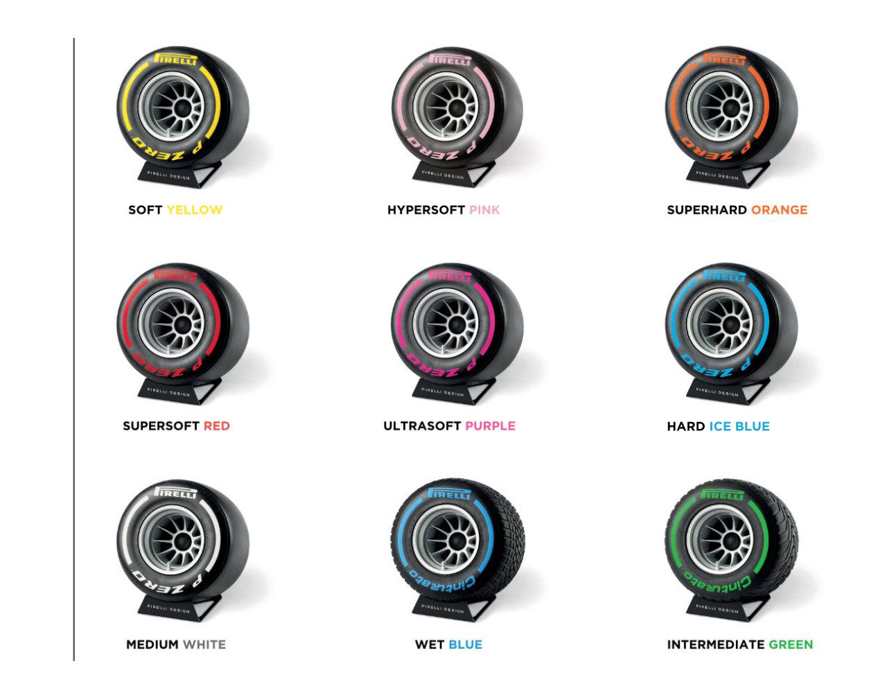 Pirelli-speaker pompt superhard (of ultrasoft) - TopGear Nederland