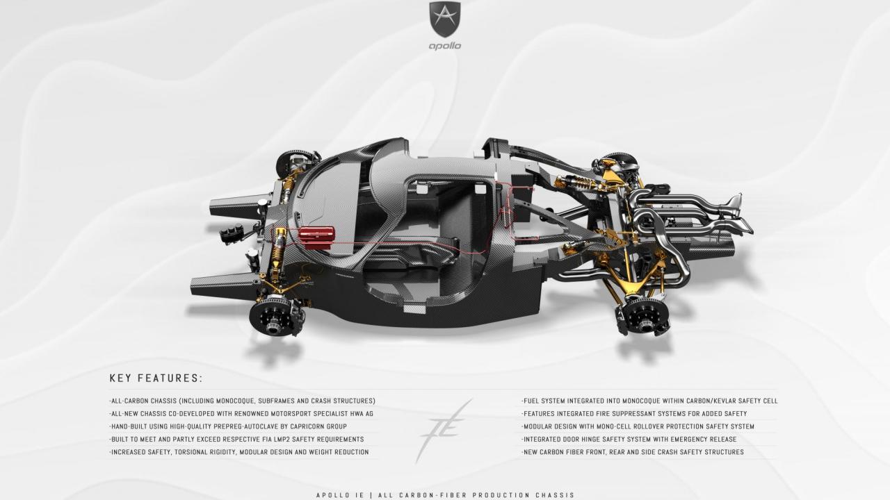 De Apollo Intensa Emozione is klaar voor productie - TopGear