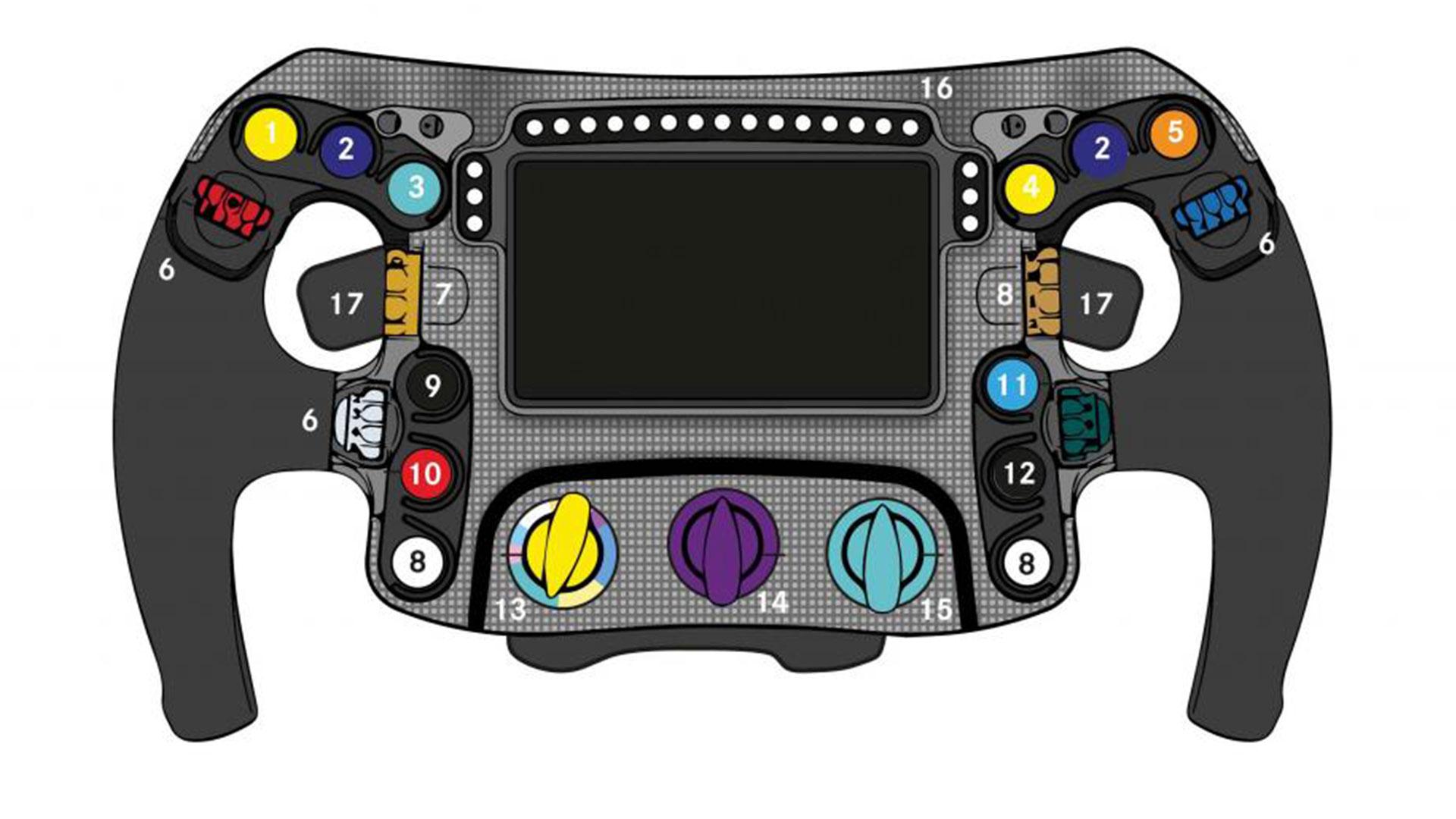 F1-stuur: dit doen de knoppen en dit kost het stuur - TopGear Nederland