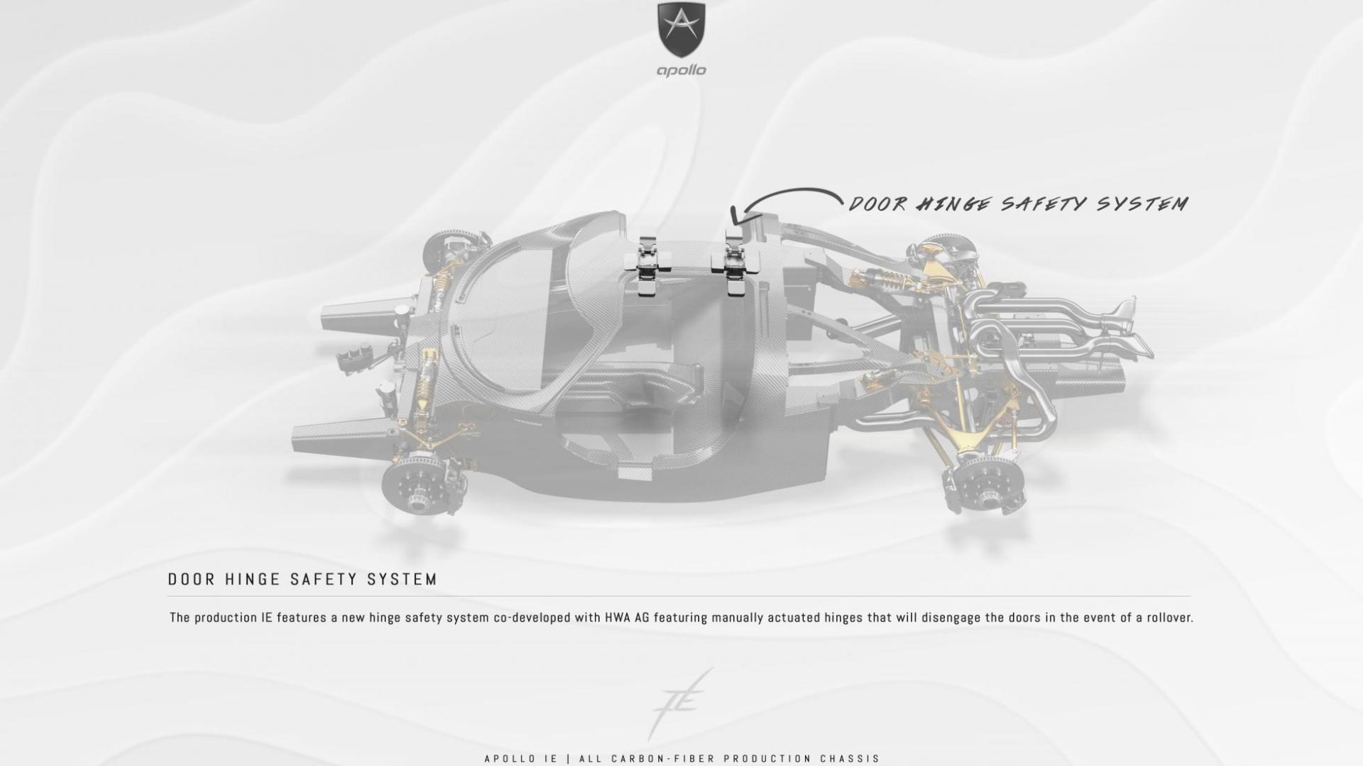 De Apollo Intensa Emozione is klaar voor productie - TopGear