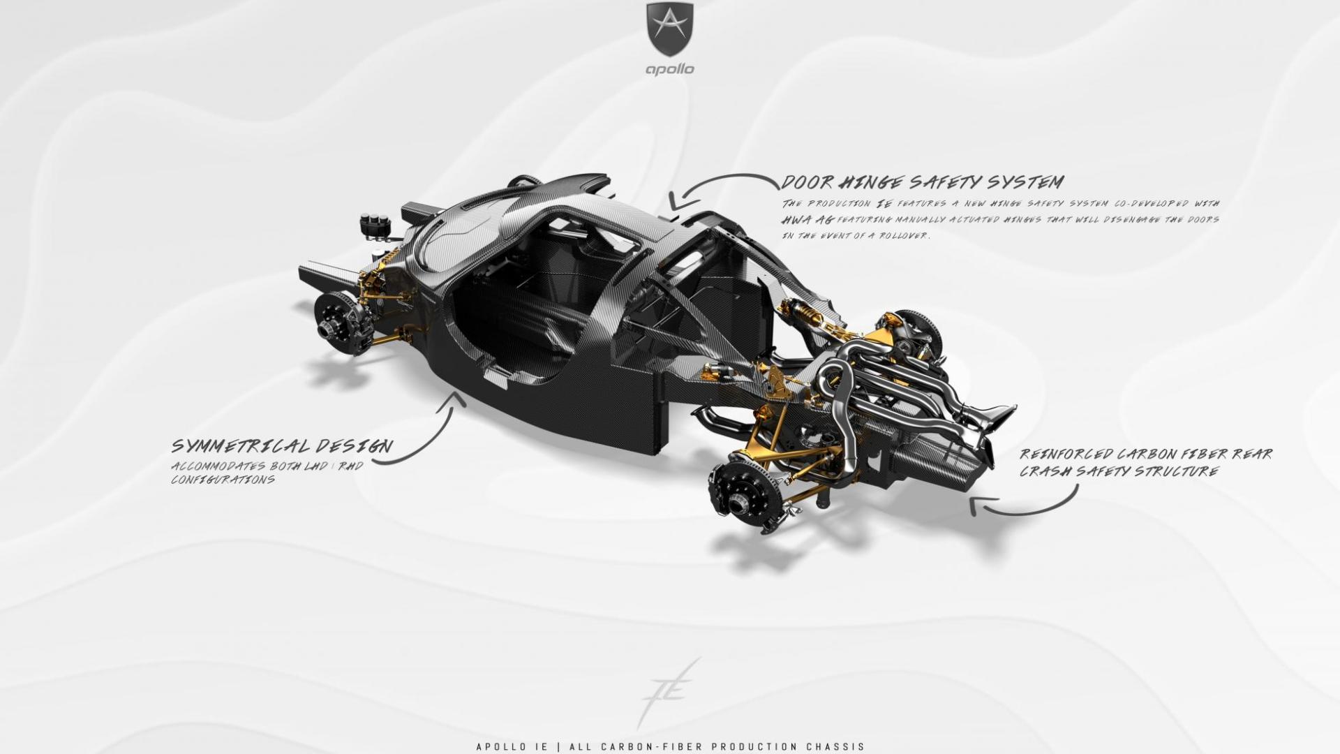 De Apollo Intensa Emozione is klaar voor productie - TopGear