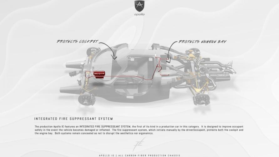 De Apollo Intensa Emozione is klaar voor productie - TopGear